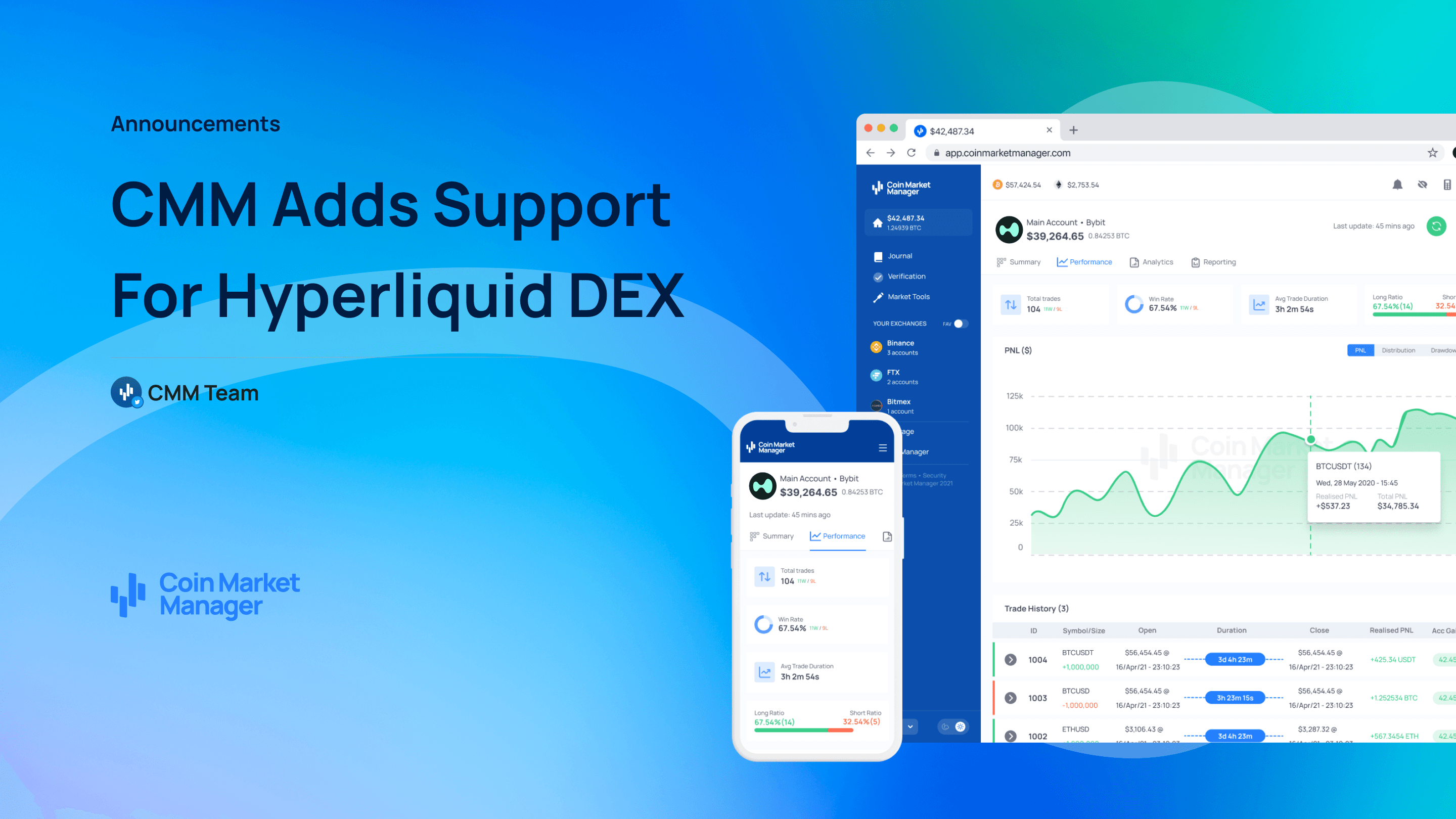 CMM Adds Support For Hyperliquid DEX